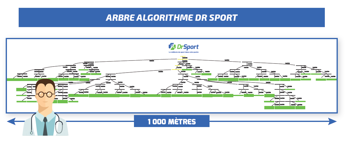 Zoom sur l'algorithme unique au monde de Dr Sport